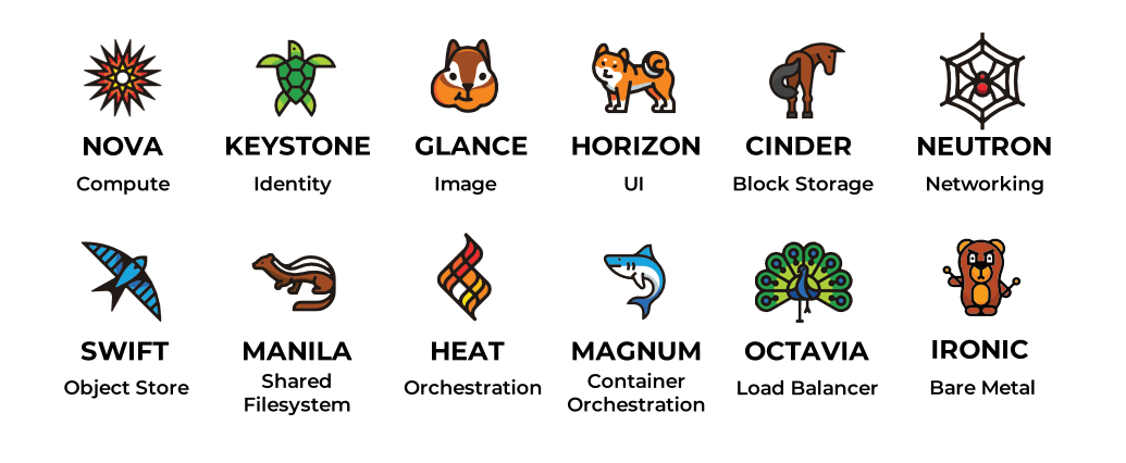 openstack – DEVSTACK